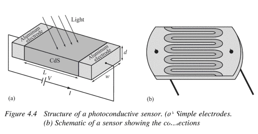 .11 Improved gallium arsenide photoconductive sensor. | Chegg.com