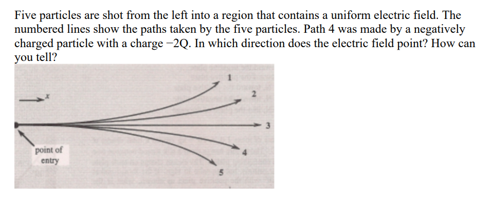 Solved Five particles are shot from the left into a region | Chegg.com