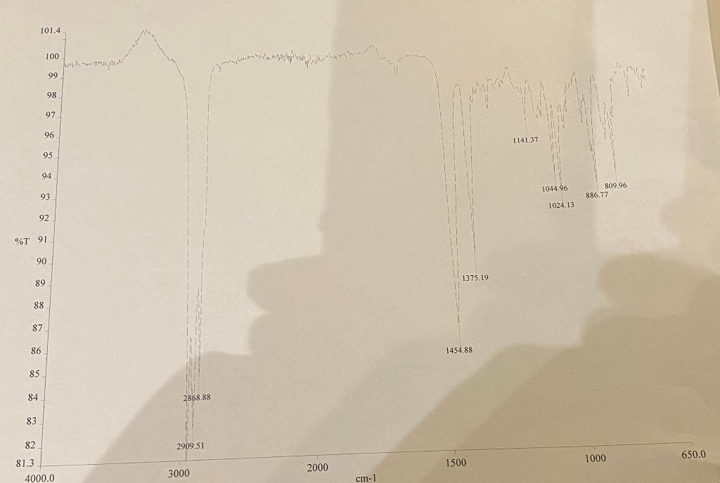 Solved Please provide a detailed analysis of the Infrared | Chegg.com