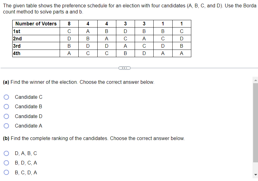 Solved The given table shows the preference schedule for an | Chegg.com