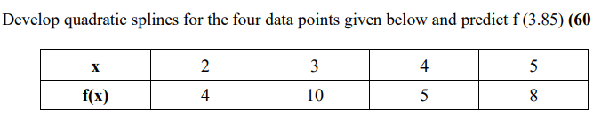 Develop quadratic splines for the four data points | Chegg.com