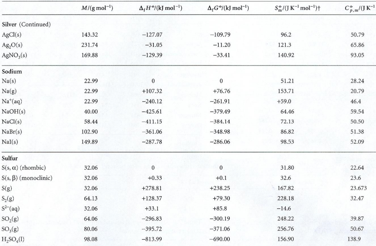 Solved 23. Sulphuric acid can be prepared by dissolving | Chegg.com