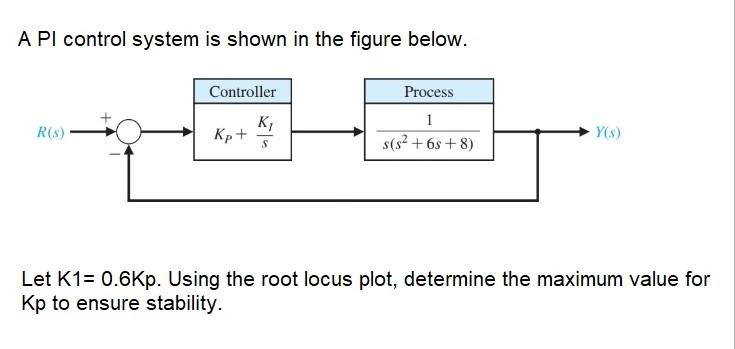 Solved A PI control system is shown in the figure | Chegg.com
