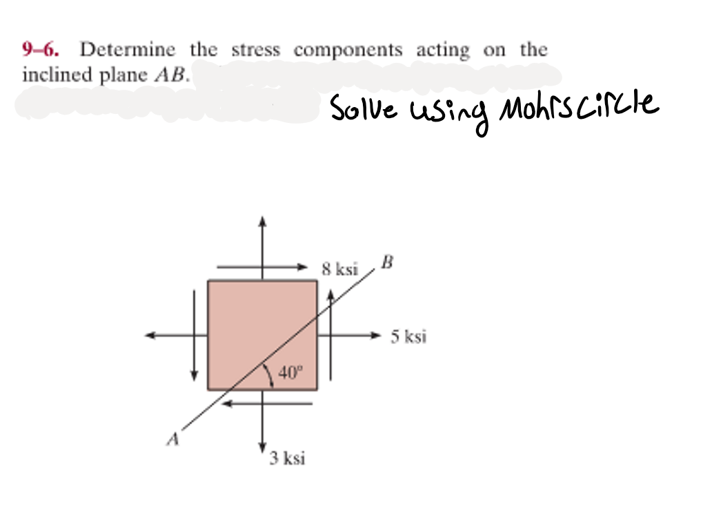 Solved 9-6. Determine the stress components acting on the | Chegg.com