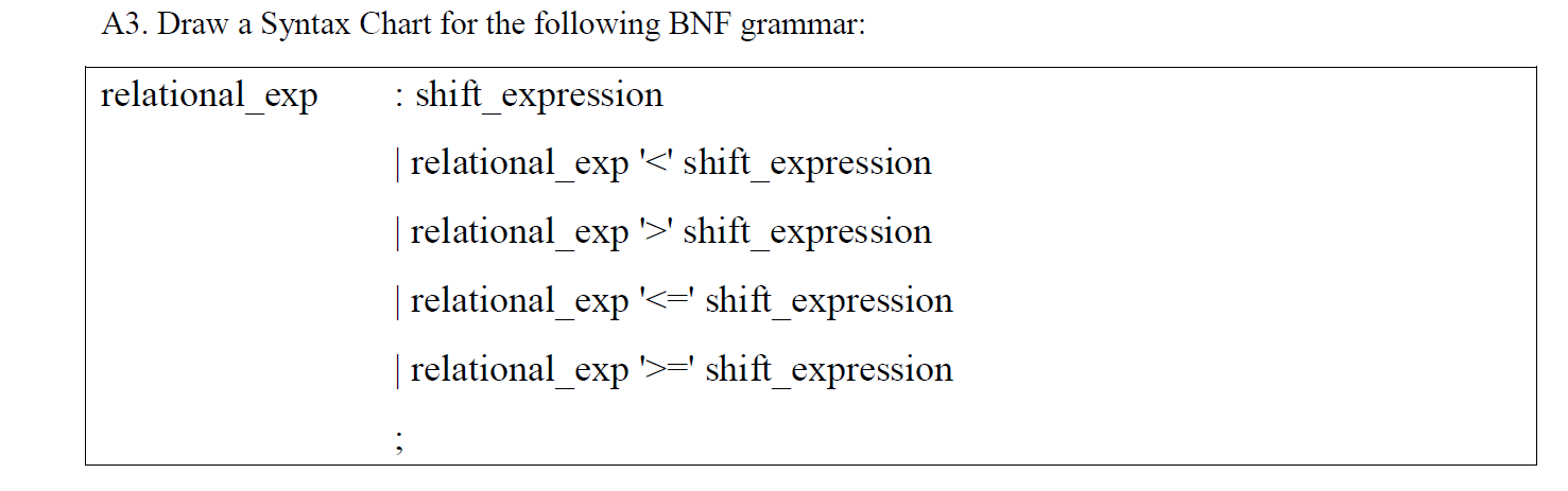 Solved A3. Draw a Syntax Chart for the following BNF | Chegg.com