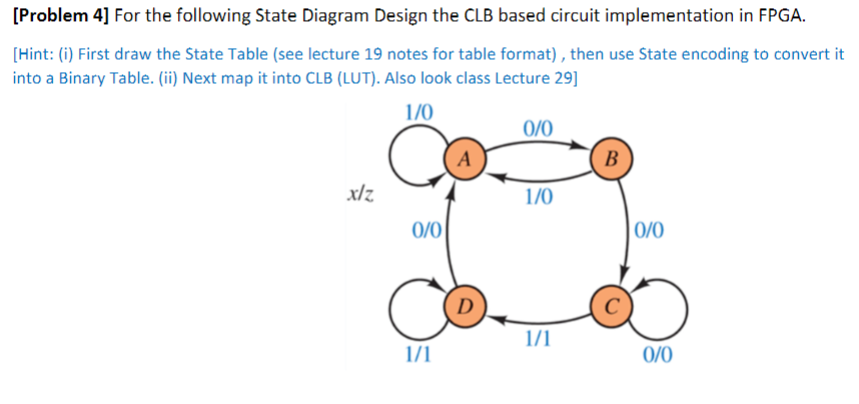 Solved Generic State Table Template for MOORE FSM: Generic | Chegg.com