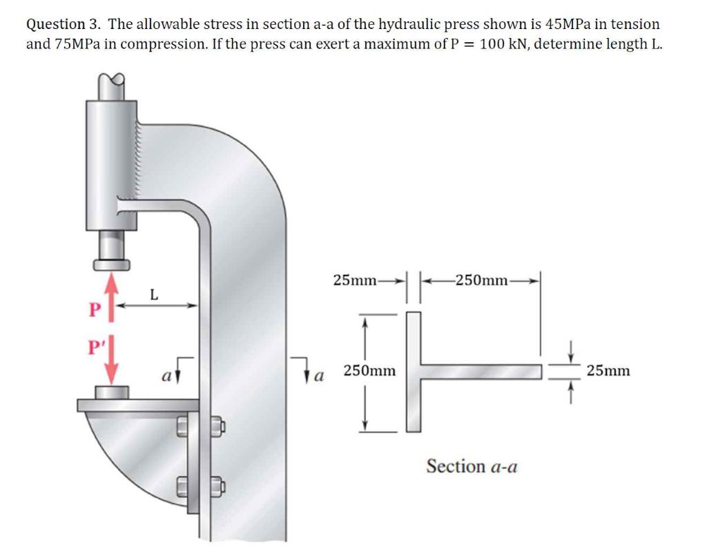 Solved Question 3. The allowable stress in section a-a of | Chegg.com