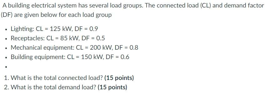 Solved A building electrical system has several load groups. | Chegg.com
