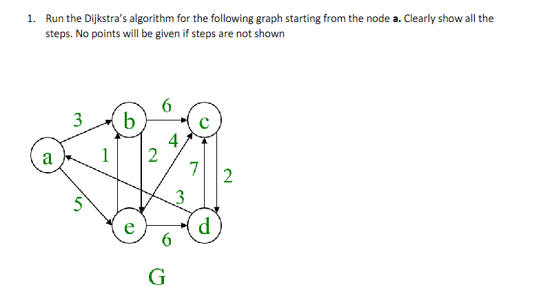 Solved 1. Run the Dijkstra's algorithm for the following | Chegg.com
