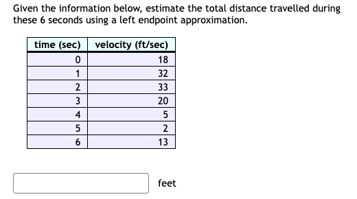 Solved Given the information below, estimate the total | Chegg.com