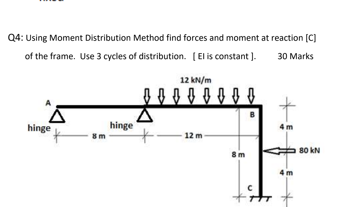 Solved Q4: Using Moment Distribution Method find forces and | Chegg.com