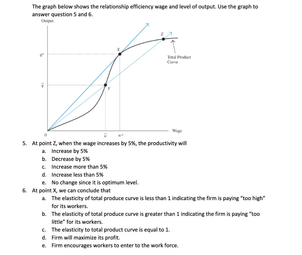 Solved The graph below shows the relationship efficiency | Chegg.com