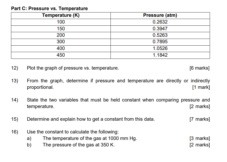 Solved Part C: Pressure vs. Temperature 12) Plot the graph | Chegg.com