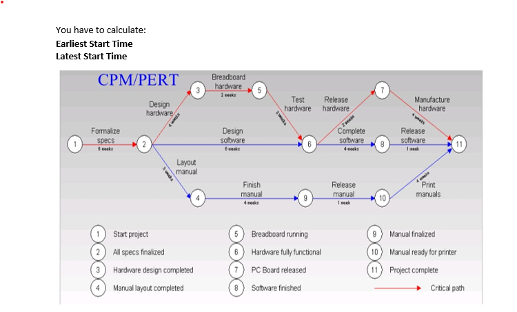 Solved You have to calculate: Earliest Start Time Latest | Chegg.com