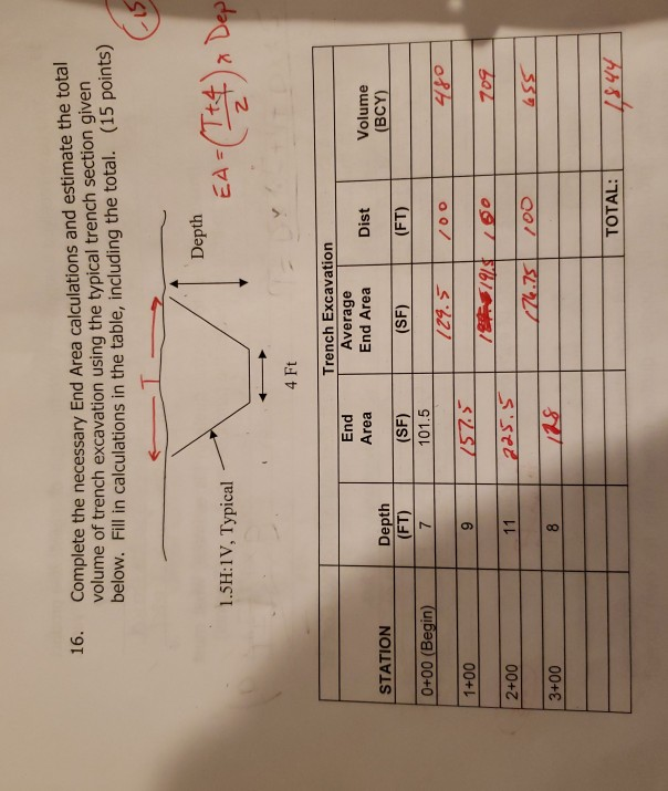 Solved Complete the necessary End Area calculations and | Chegg.com