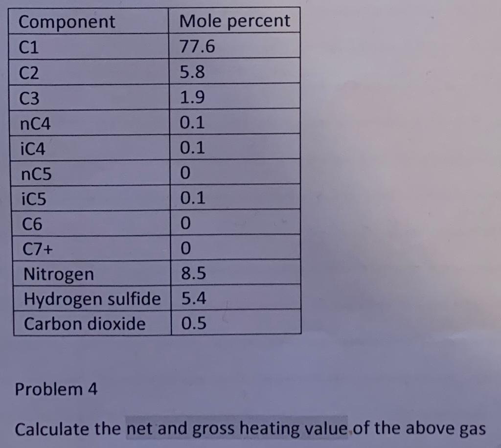 Solved Calculate the net and gross heating value of the | Chegg.com