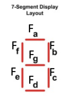 In this lab, you're going to be wiring up a 7-segment | Chegg.com