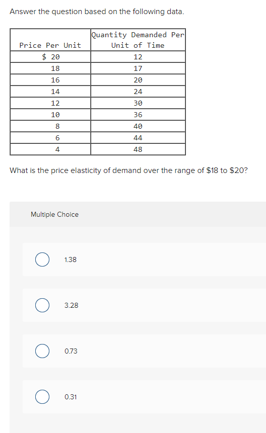 Solved Answer the question based on the following data. | Chegg.com