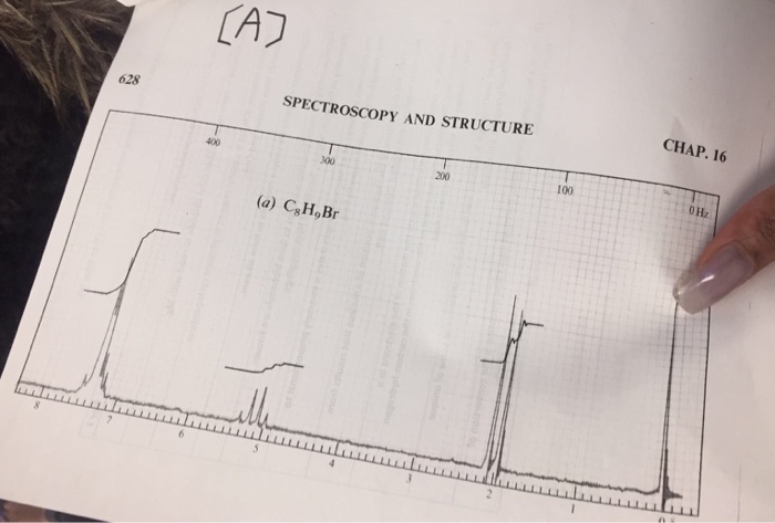 Solved See the nmr spectrum the unknown compound is an | Chegg.com
