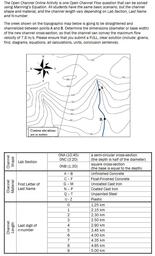 Solved open channel flow question that can be solved using | Chegg.com