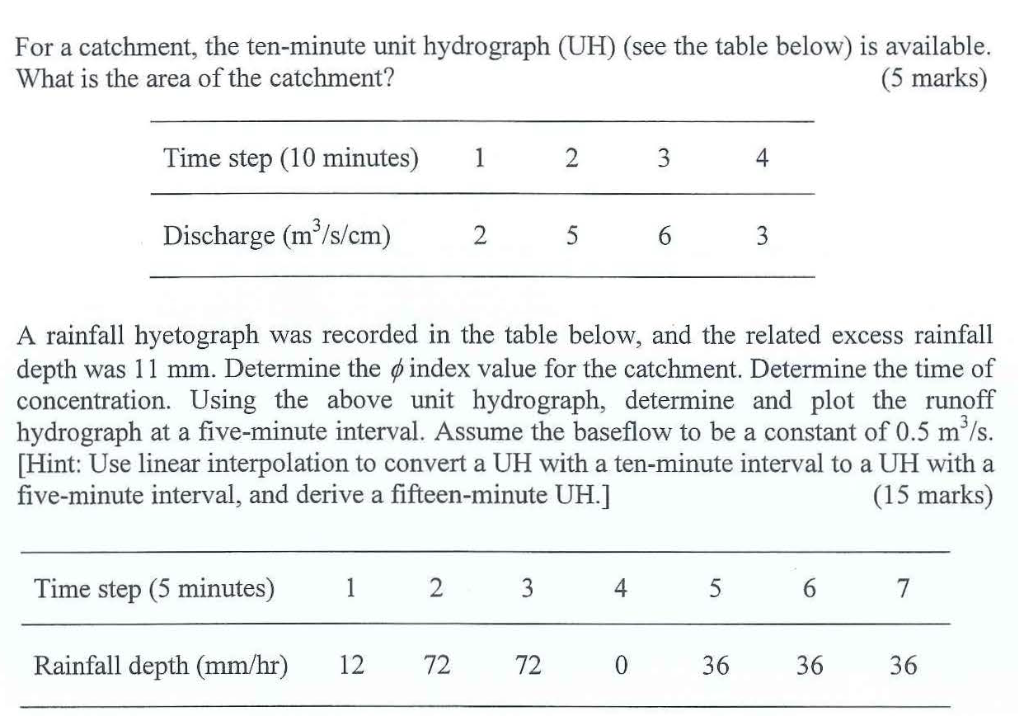 Solved For a catchment, the ten-minute unit hydrograph (UH) | Chegg.com