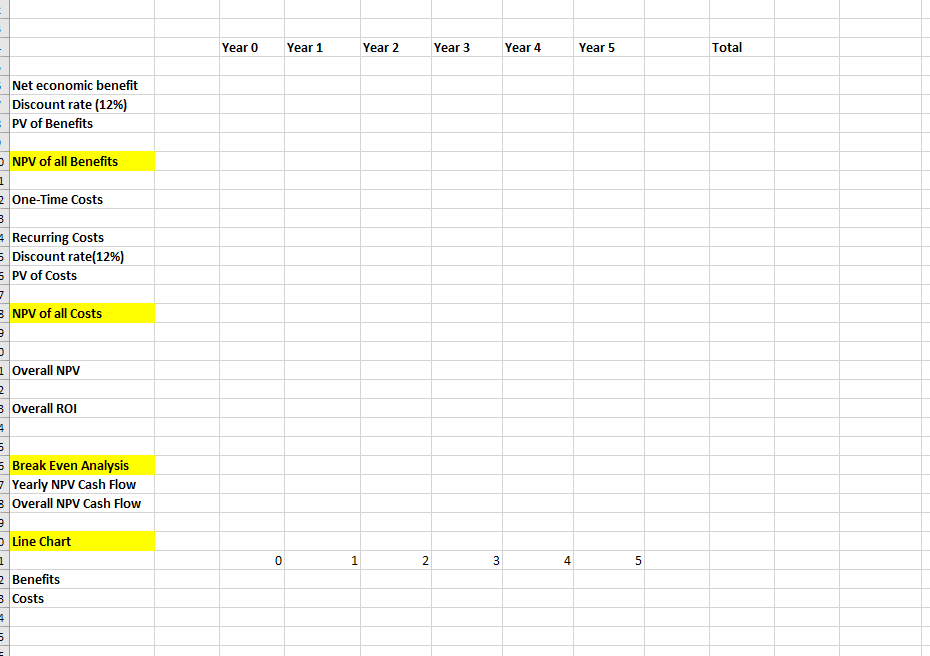 Solved Create cost-benefit analysis table for the following | Chegg.com