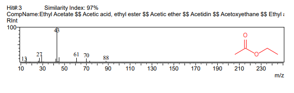 Solved Unknown accelerant identity ( from GC/MS): Ethyl | Chegg.com