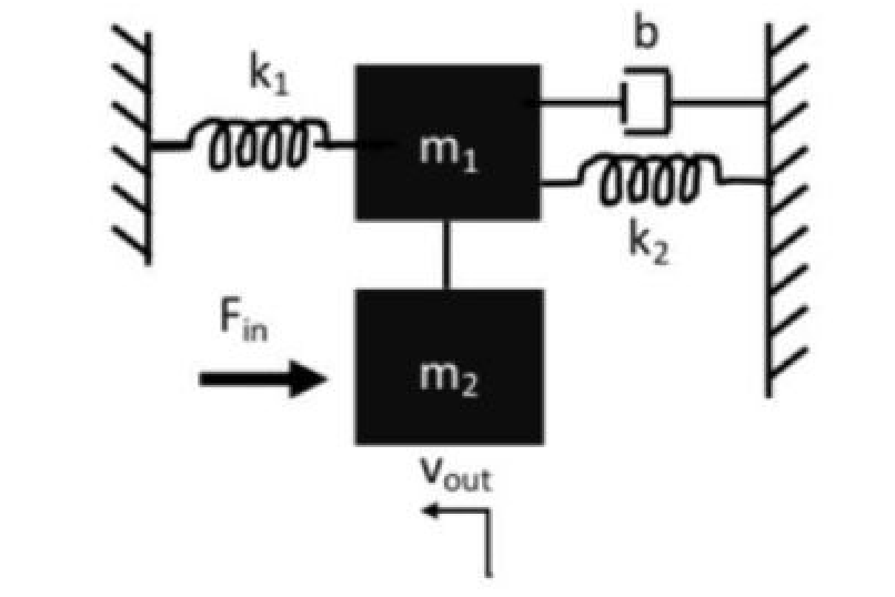 Solved Draw the analogous circuit representation of the | Chegg.com