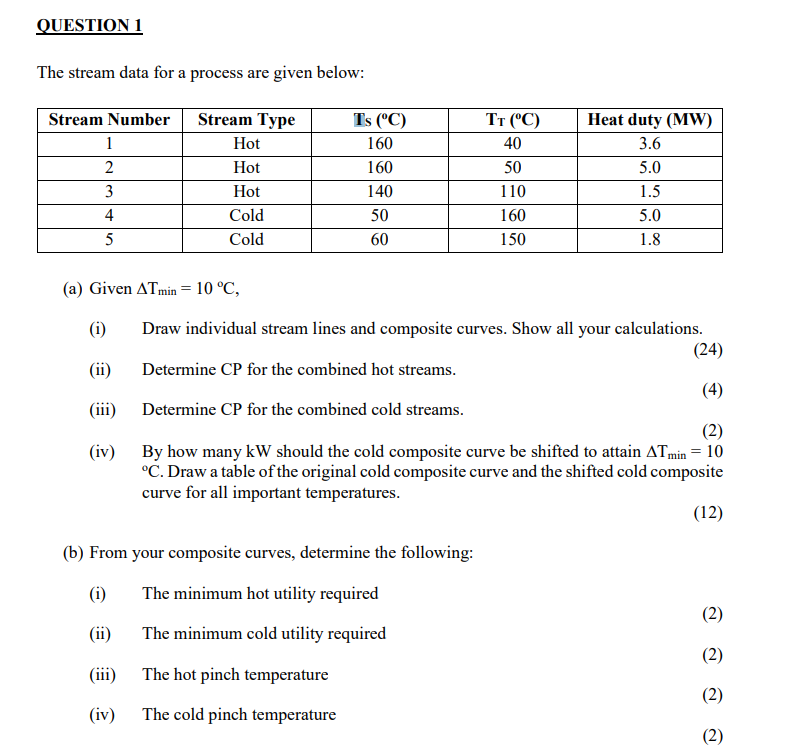 QUESTION 1 ﻿The stream data for a process are given | Chegg.com