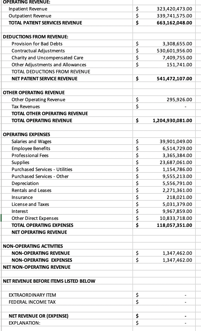Solved What is the net income (includes non-operating | Chegg.com