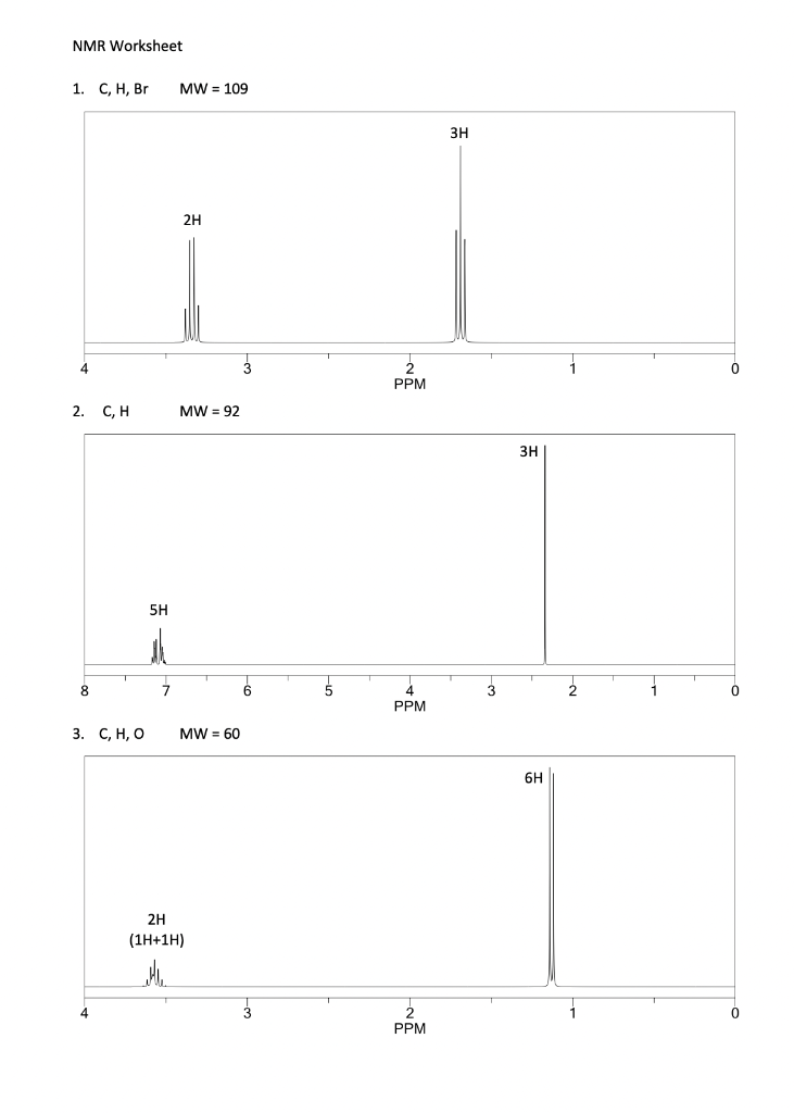 Solved Label the H-NMR peaks with splitting and integration, | Chegg.com