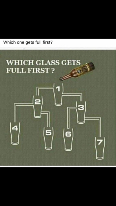 Solved Which one gets full first? WHICH GLASS GETS FULL | Chegg.com