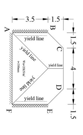 Solved Figure 5 shows a reinforced concrete slab. Edges AB | Chegg.com