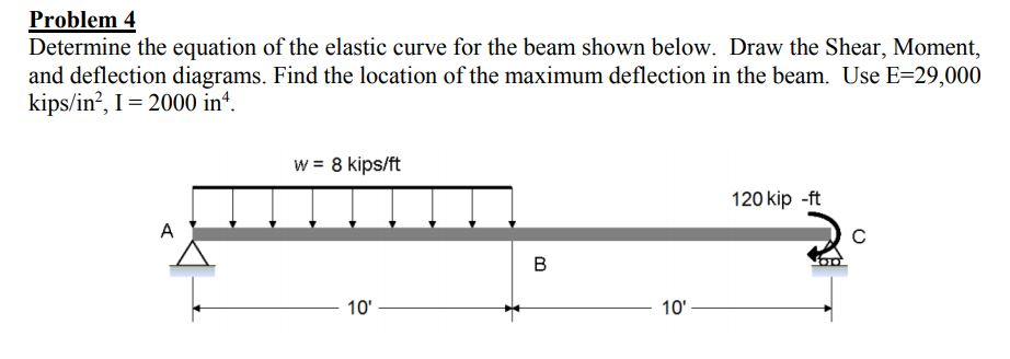 Solved Problem 4 Determine the equation of the elastic curve | Chegg.com