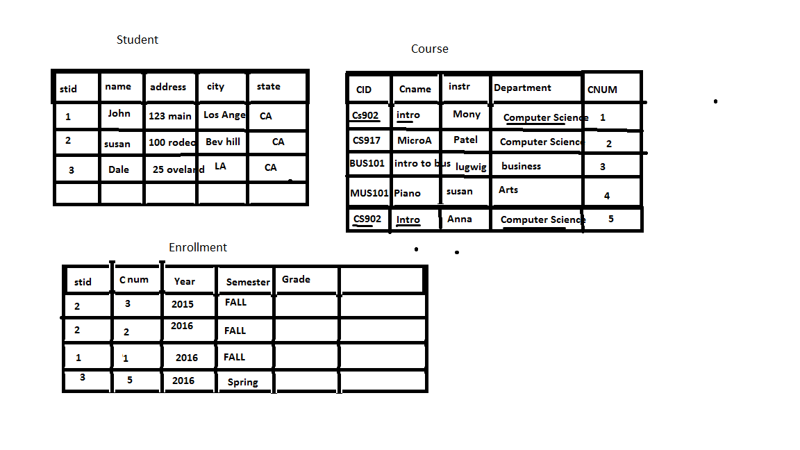 Solved You must submit one .java file that contains | Chegg.com