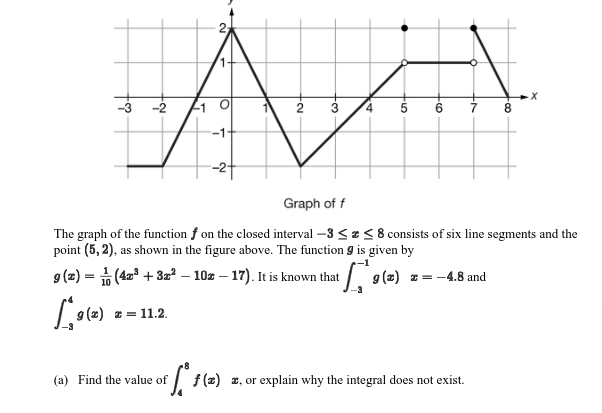 Solved NA NS 1 3 -LO -1 -2 Graph off The graph of the | Chegg.com