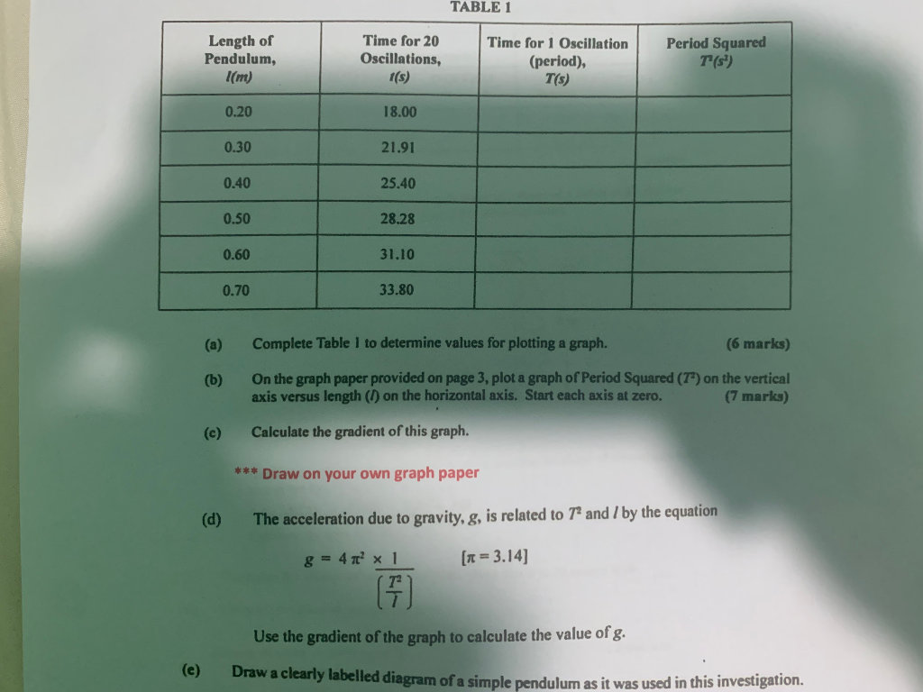 Solved TABLE 1 Length of Pendulum, I(m) Time for 20 | Chegg.com