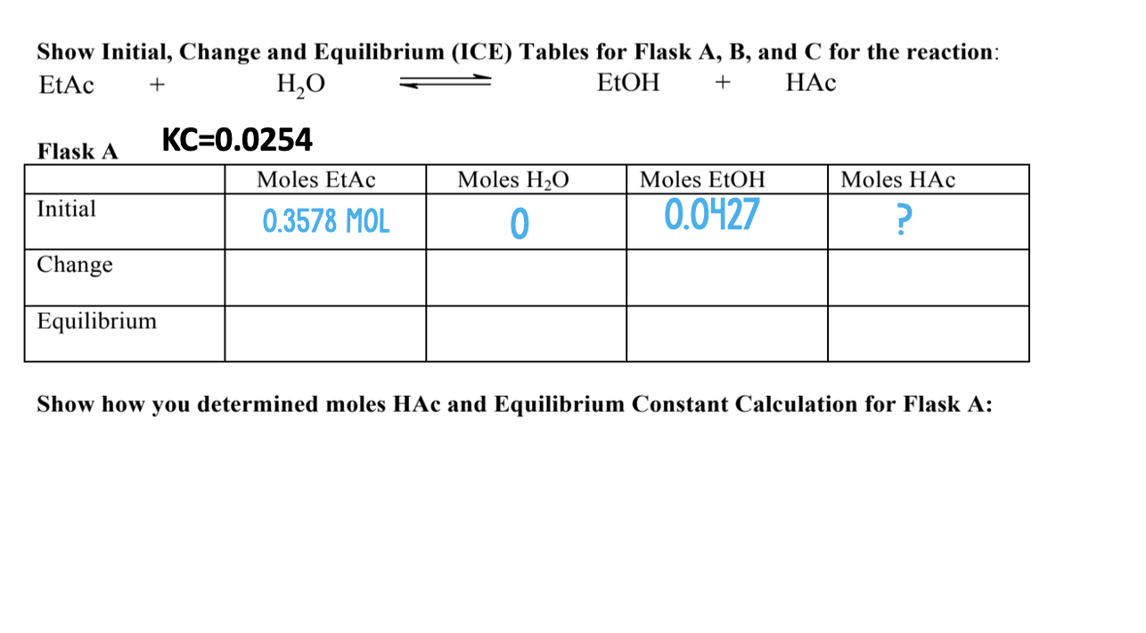 Solved How do I calculate the initial change and equilibrium | Chegg.com