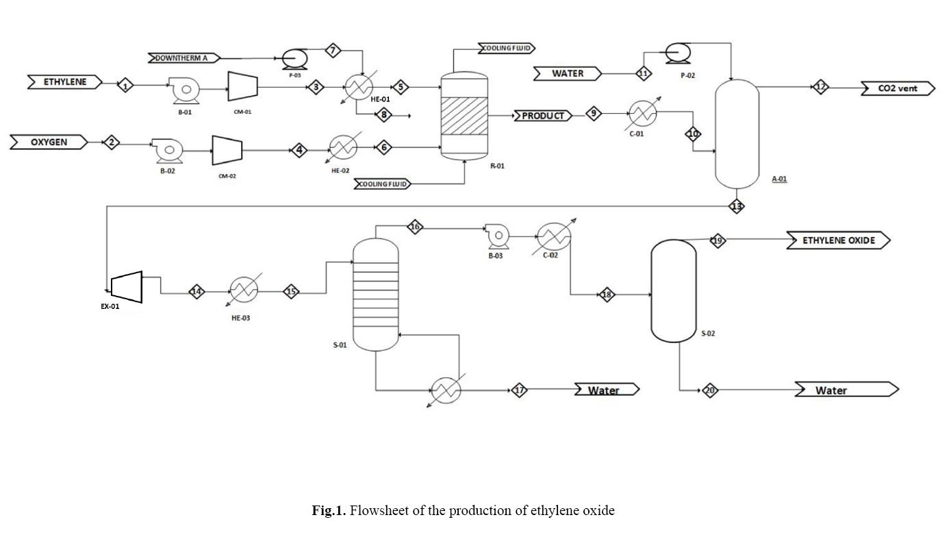 I kindly need a professional for HAZOP Analysis in | Chegg.com