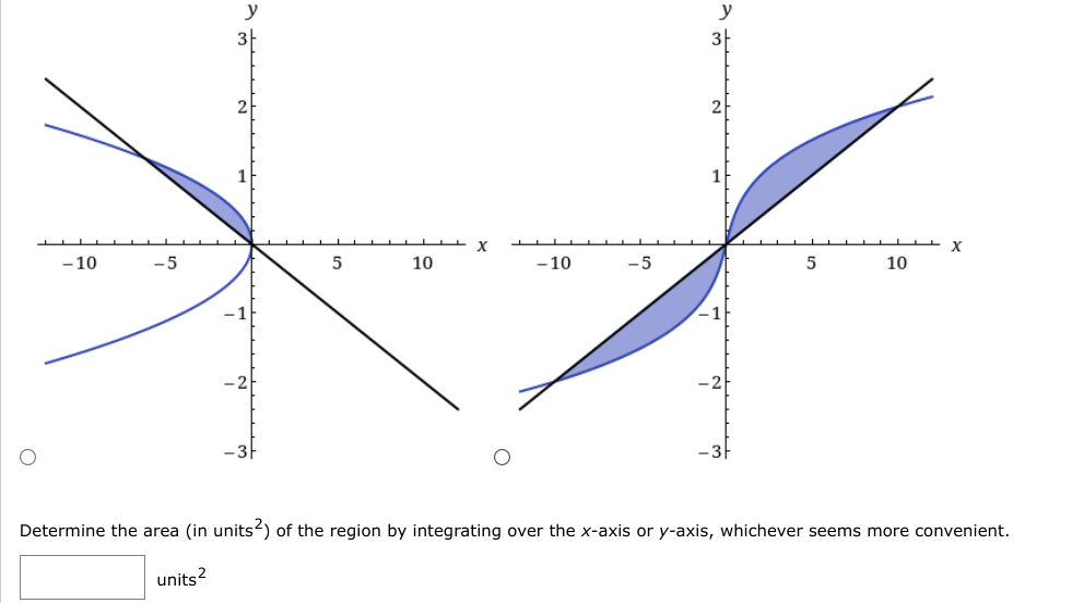 Solved Graph the equations and shade the area of the region | Chegg.com