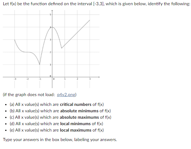Solved Let f(x) be the function defined on the interval | Chegg.com