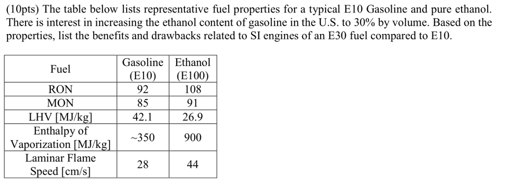 Solved (1Opts) The table below lists representative fuel | Chegg.com