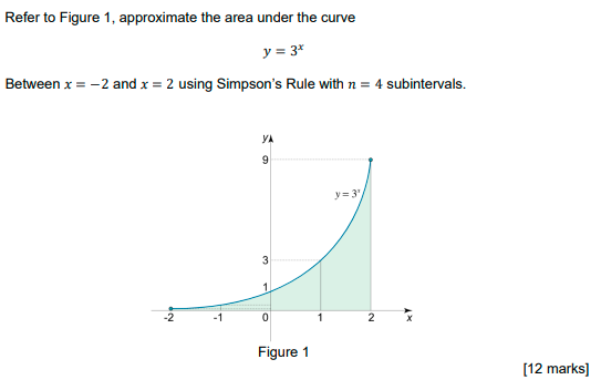 Solved Refer to Figure 1, approximate the area under the | Chegg.com