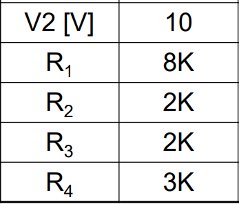 Solved Calculate the DC bias point of the transistor and the | Chegg.com