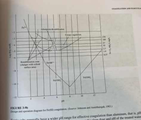 Q7) [5 points] Which type of rapid mix (in-line | Chegg.com