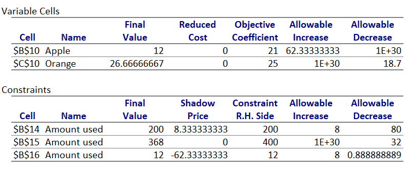 Solved answer the following questions: 1. For the objective | Chegg.com