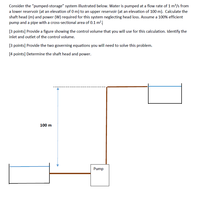 Solved Consider the "pumped-storage" system illustrated | Chegg.com
