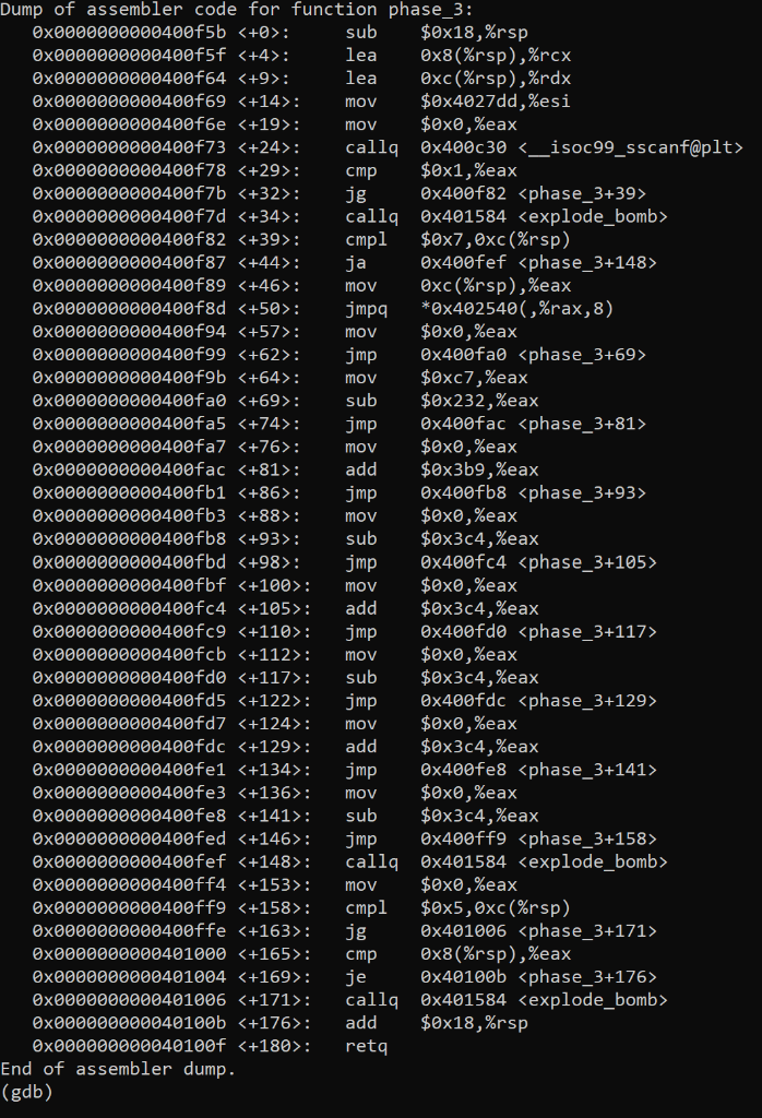 Solved I'm trying to solve phase 3 for the binary bomb lab. | Chegg.com