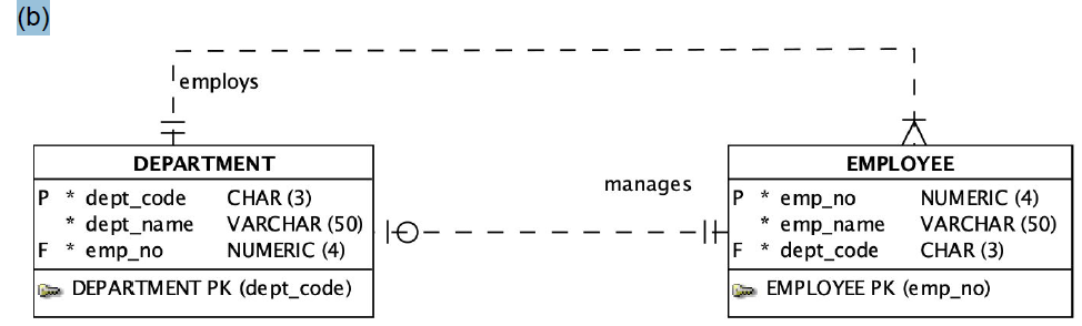 Solved VERY URGENT.... IMPORTANT (a) Given the following | Chegg.com