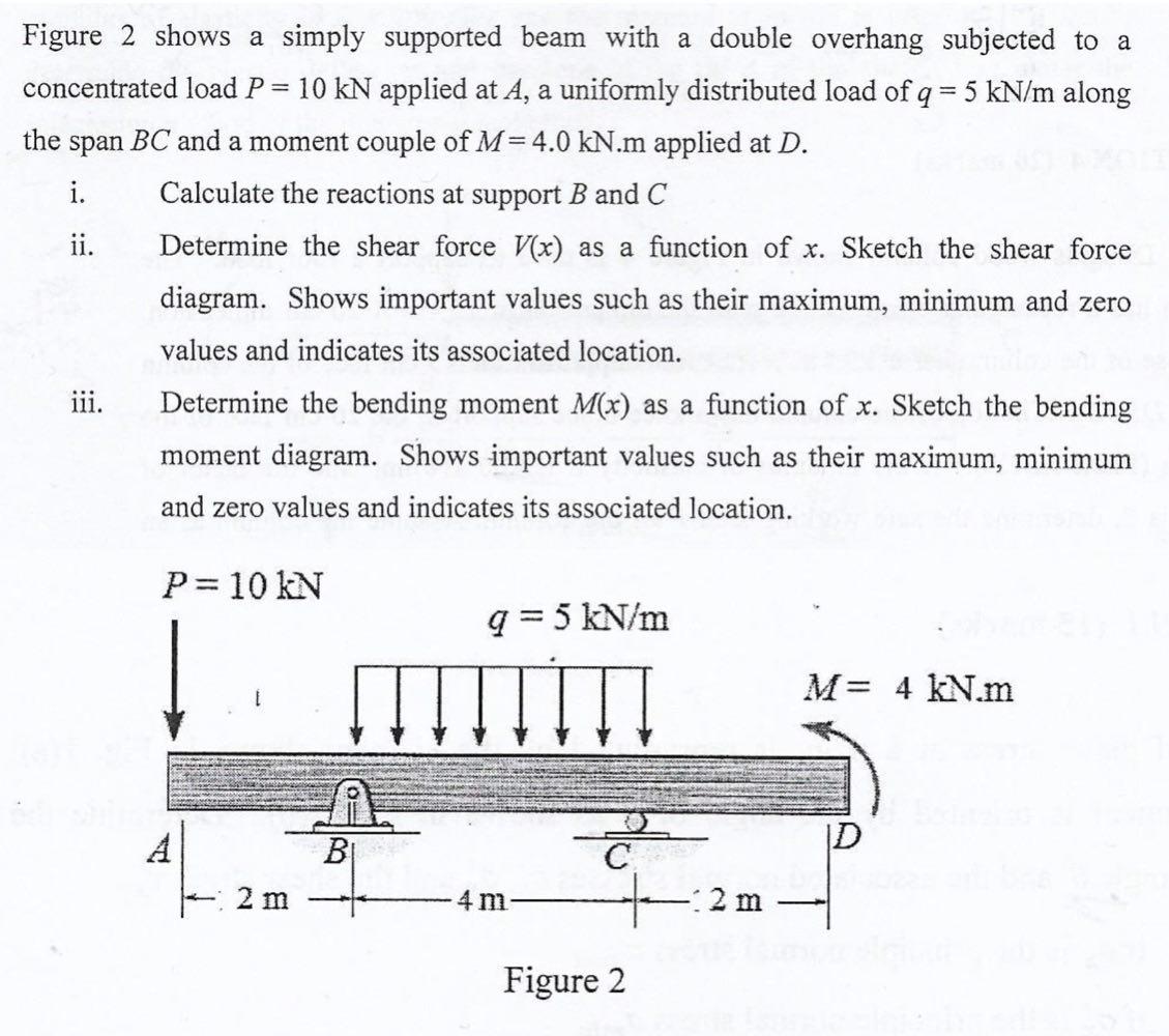 Solved Figure 2 shows a simply supported beam with a double | Chegg.com